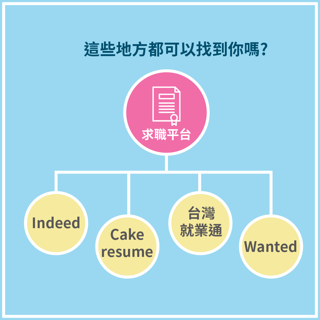 面試履歷技巧｜獲得大量面試邀約的秘訣 – omyKamp 合作出版