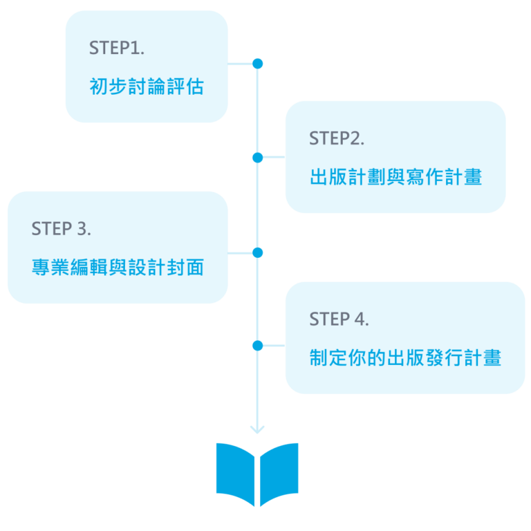 個人出版 – omyKamp 合作出版
